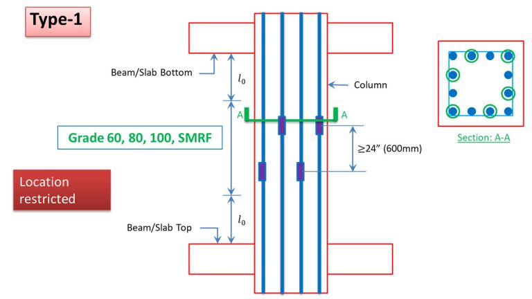 Importance of Rebar Coupler - Rebar Coupler